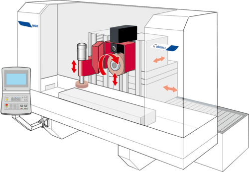 MGC Special | UNITED GRINDING